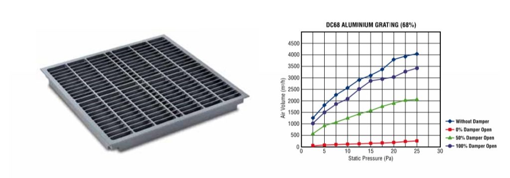 Grating Panels and Floor Grilles – Microtac
